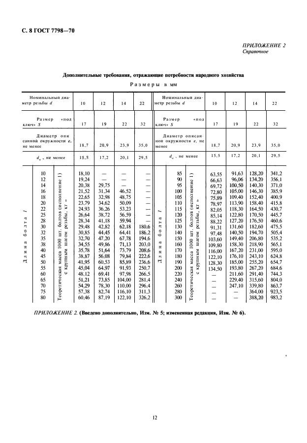 ГОСТ 7798-70 болт высокопрочный с шестигранной головкой
